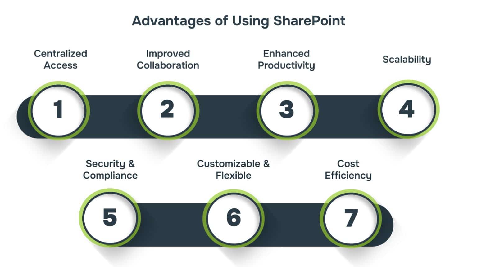 What Is SharePoint? A Complete Guide to Its Uses and Advantages - Alberon