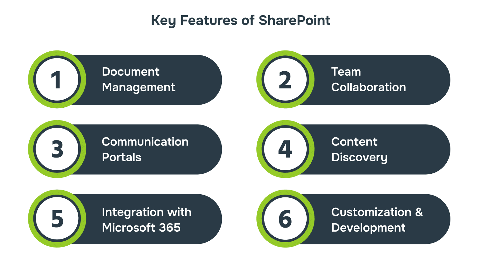 What Is SharePoint? A Complete Guide to Its Uses and Advantages - Alberon