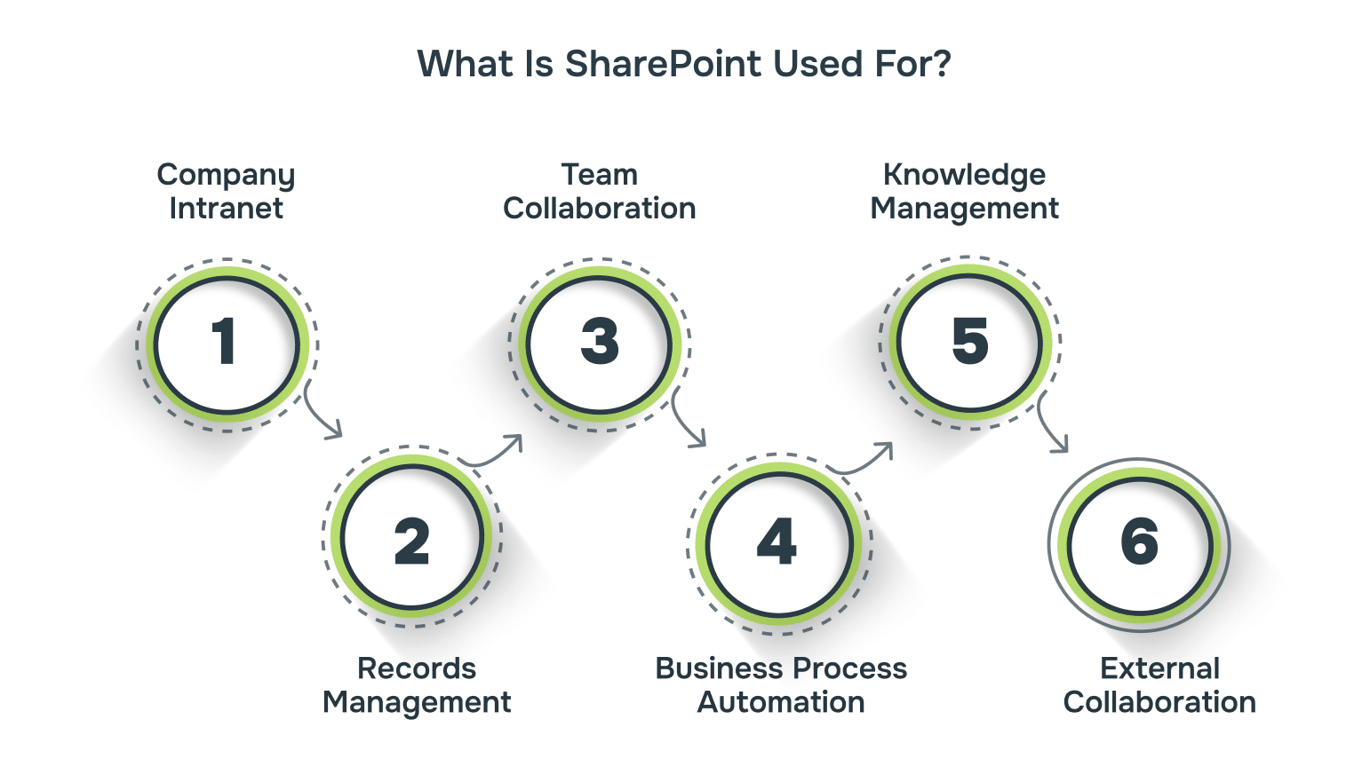 What Is SharePoint? A Complete Guide to Its Uses and Advantages - Alberon